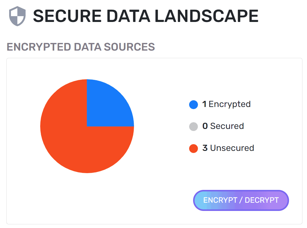 Secure Data: Enhance Your Data Security Posture with C2 Secure
